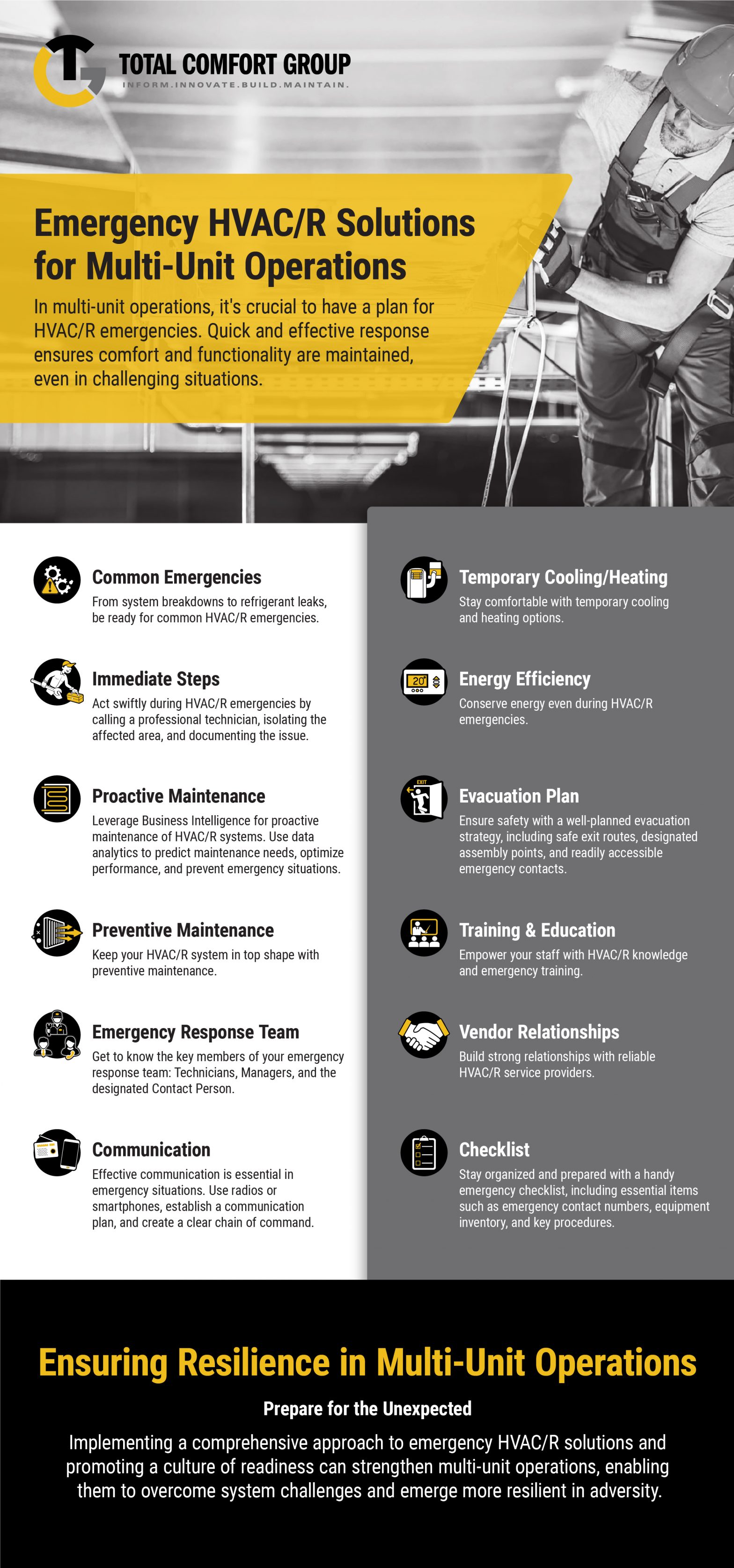 [Infographic] Prepare for the Unexpected with our HVAC/R Solutions for ...